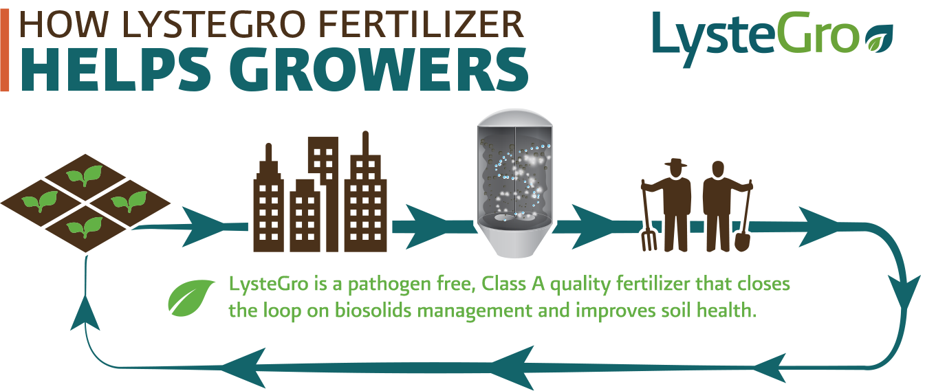 LysteGro Fertilizer